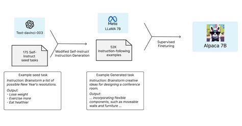 Fine Tuning Small Llms With Output From Large Llms Niklas Heidloff