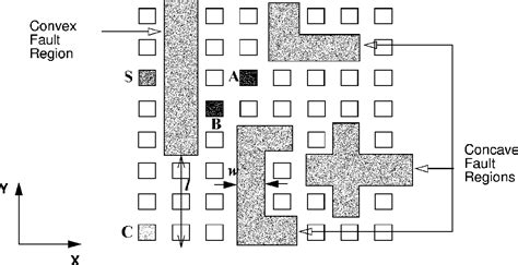 Figure 1 From Software Based Rerouting For Fault Tolerant Pipelined Communication Semantic Scholar