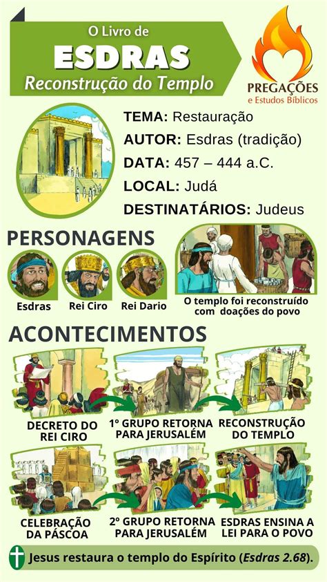 Pin De Fellyz Em Pregação Bíblia Estudo Livros Da Bíblia Pregações