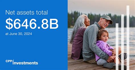 Cpp Funds Net Assets Rise In Q1 2025 Cpp Investments Investissements Rpc Posted On The