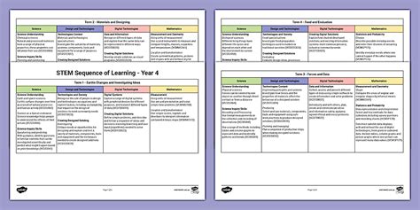 stem sequence of learning year 4 vic professor feito