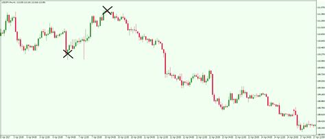 Applying Fib Extensions Forex Training Group