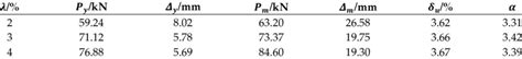 Characteristic Points Of Skeleton Curve Of Test Piece Download
