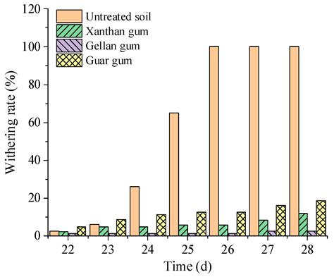 A Review On Soils Treated With Biopolymers Based On Unsaturated Soil Theory