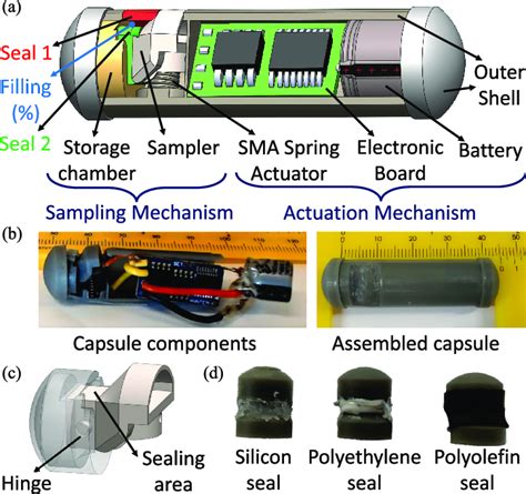 Standalone Robotic Capsule For Gut Sampling A Cad Model B Robotic