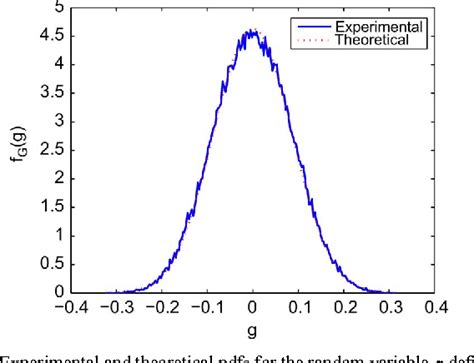 Figure 3 From An Improved Multiplicative Spread Spectrum Embedding