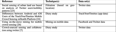 Table 1 From Emotion Classification And Crowd Source Sensing A Lexicon
