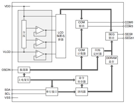 功率及驱动芯片 车规级mcu 传感器 电源管理芯片 高精度adc 低功耗蓝牙模块 低功耗mcu 工业级32位mcu 通用8位mcu 通用mcu Mcu