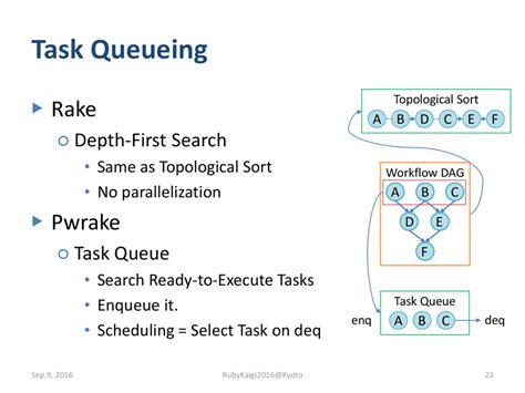 Pwrake Distributed Workflow Engine Based On Rake Speaker Deck