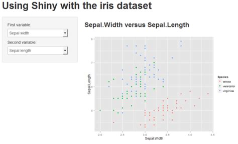 Getting Started With Shiny Musings From An Unlikely Candidatemusings From An Unlikely Candidate