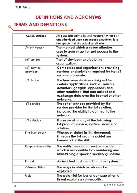 Iot Cybersecurity Framework Pdf