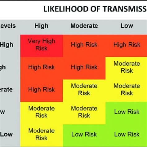 Assigning Summary Risk Output Table Download Scientific Diagram