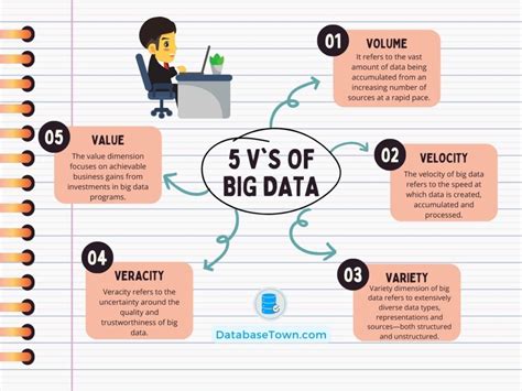Definition For Big At Neal Marquez Blog