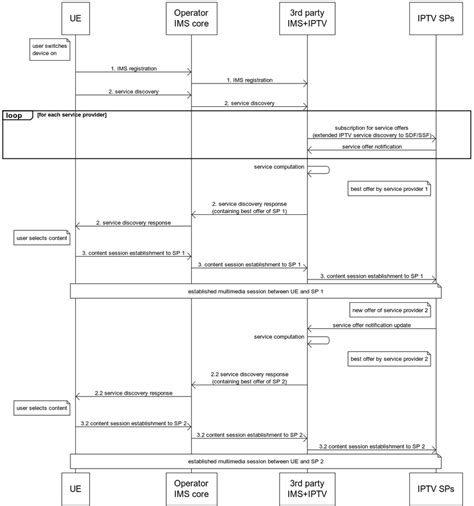 Proposed IPTV Architecture Download Scientific Diagram