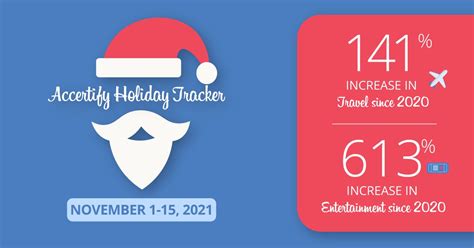 Accertify Inc On Linkedin Accertifyholidaytracker