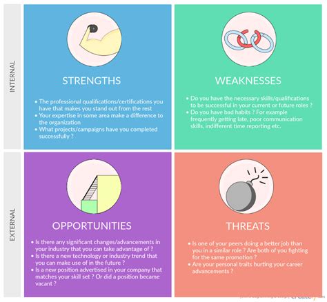 Swot Analysis Of Yourself Examples
