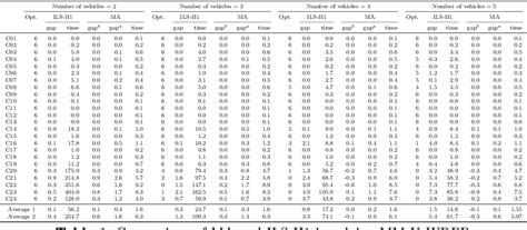 Table 1 From Solving Various Classes Of Arc Routing Problems With A Memetic Algorithm Based