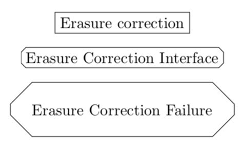 Tikz Fit Polygon To Text TeX LaTeX Stack Exchange