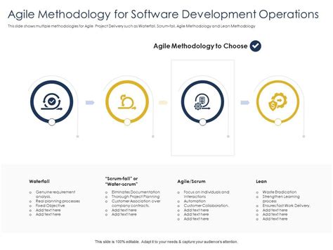 Optimizing Tasks And Agile Methodology For Software Development