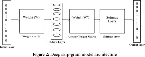 Figure 1 From Deep Neural Network And Pseudo Relevance Feedback Based