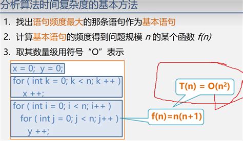 数据结构第一章笔记 Csdn博客