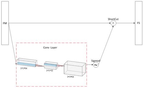 Yolov3resam A Small Target Detection Method