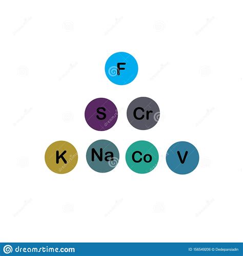 Minerals Microelements And Macro Elements Useful For Human Health