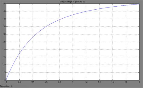 61 Generator Output Voltage Curve Download Scientific Diagram