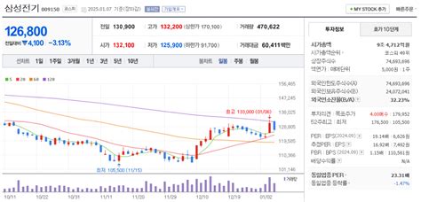 유리기판 관련주 Top7 총정리 2025년 Ai반도체 혁명의 핵심 투자 전략과 유망 종목