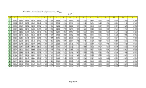 SOLUTION Factors Pvif Pvifa March 31 2005 Studypool