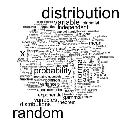 Twitter Account Wordclouds