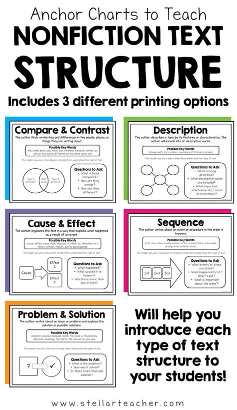 Nonfiction Text Structure Posters And Anchor Charts Nonfiction Text Structure Anchor Chart