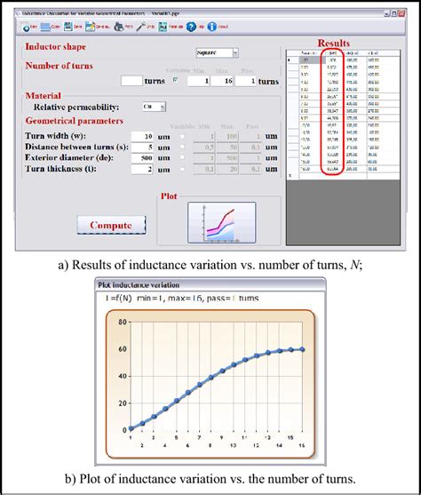 Figure 3 From Spiral Inductors Inductance Computation And Layout Optimization Semantic Scholar