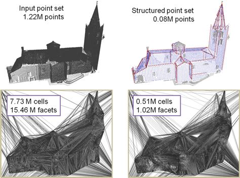 Delaunay Based Space Partition The Delaunay Triangulation From The