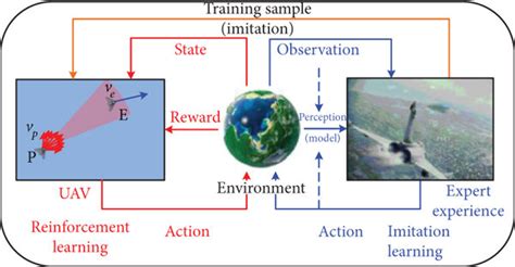 The Algorithm Framework Based On Il Ddpg Download Scientific Diagram