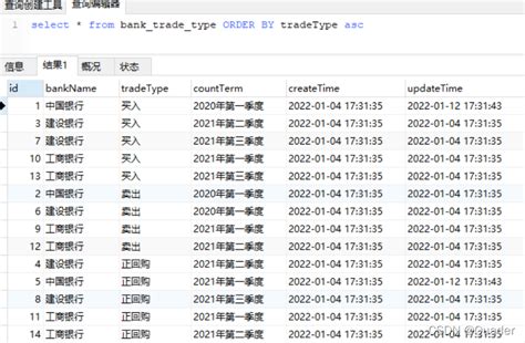 Mysql实现按照自定义（指定顺序）排序mysql 自定义排序quader的博客 Csdn博客
