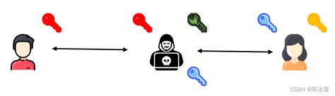 如何在aspnet Core中使用证书dotnetcore配置证书身份验证 Csdn博客 如何在aspnet Core中使用证书dotnetcore配置证书身份验证 Csdn博客