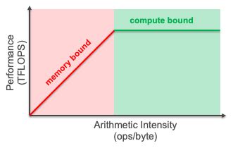 NKI Performance Guide AWS Neuron Documentation