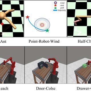 Meta RL Environments Top Left To Right The Ant Point Robot Wind Download Scientific