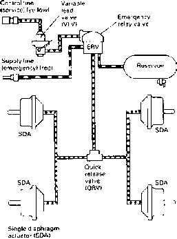 Understanding The Air Brake Line System