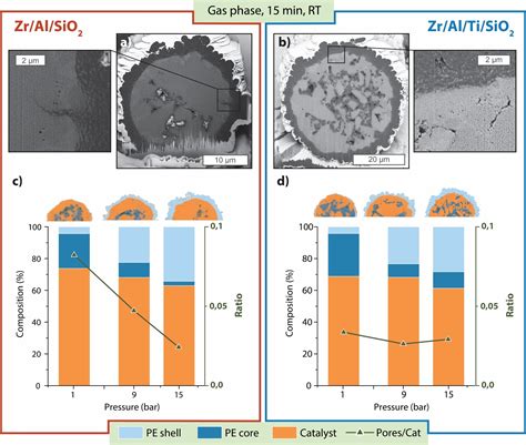 Role Of Titanium In Tisio2‐supported Metallocene‐based Olefin Polymerization Catalysts Part 2