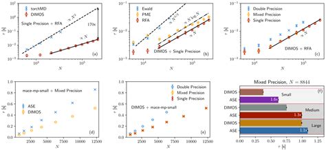논문 리뷰 Fast Modular And Differentiable Framework For Machine