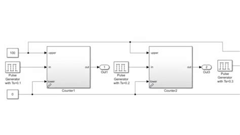 improving reuse with clone detection and refactoring video matlab and simulink