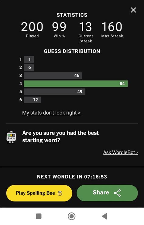 Completed 200 Plays Today Rwordle