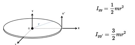 Parallel Axis Theorem I Beam