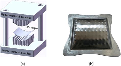 Multi Point Forming Equipment With Point Contact A A Schematic View Download Scientific