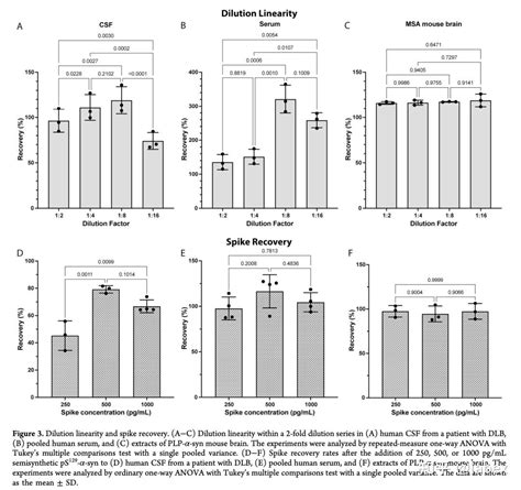 神经重磅标志物开发：磷酸化ser129 α 突触核蛋白 知乎