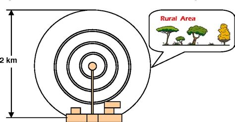 Figure 1 From A Wireless Sensor Network Deployment For Rural And Forest Fire Detection And