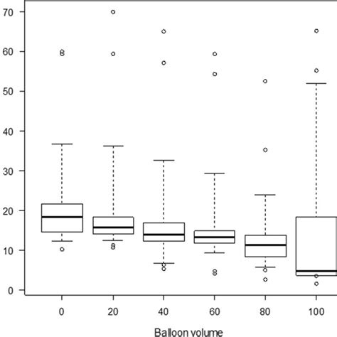 Peak Systolic Velocity Of Pulse Wave Doppler From The Short Axis View Download Scientific Diagram