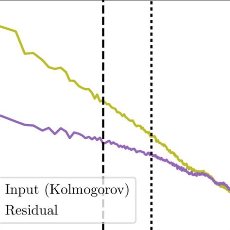 Spatial Power Spectral Density From Monte Carlo Wave Optical Simulation